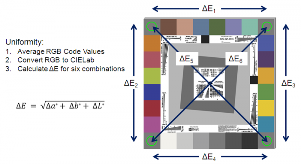 Uniformity - Imaging Gauge