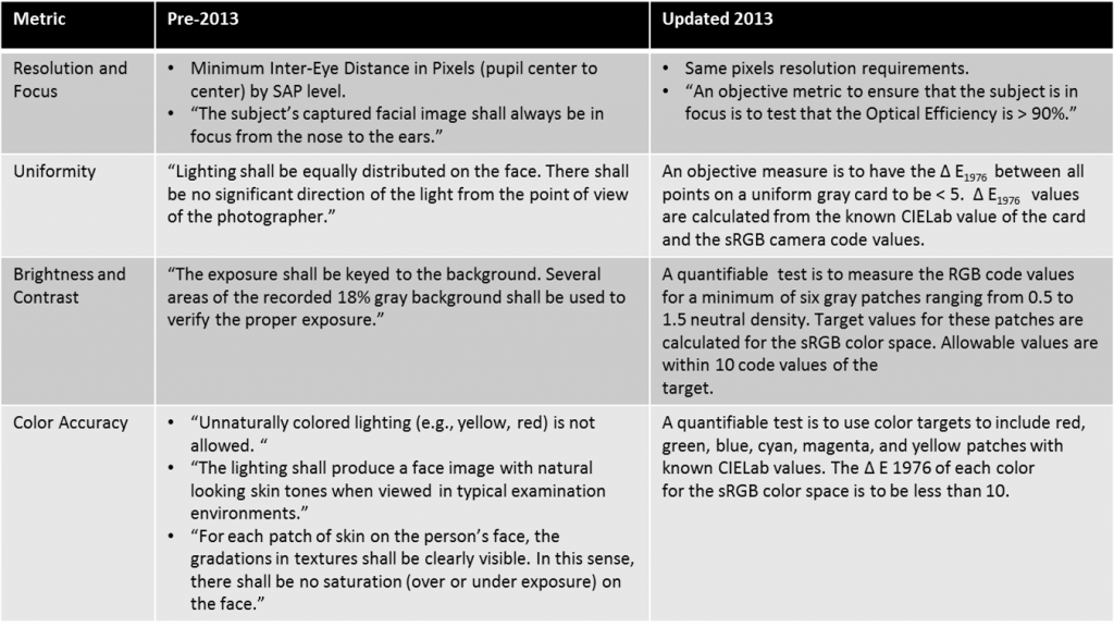 Imaging Gauge for Biometric Applications